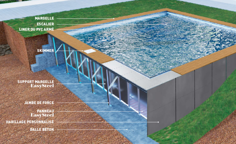 Dure De Vie Piscine Acier Enterre